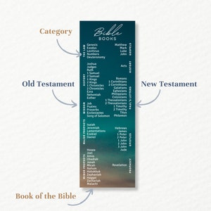 Books of the Bible Bookmarks Printable | Bible Study Highlighting Tool ...