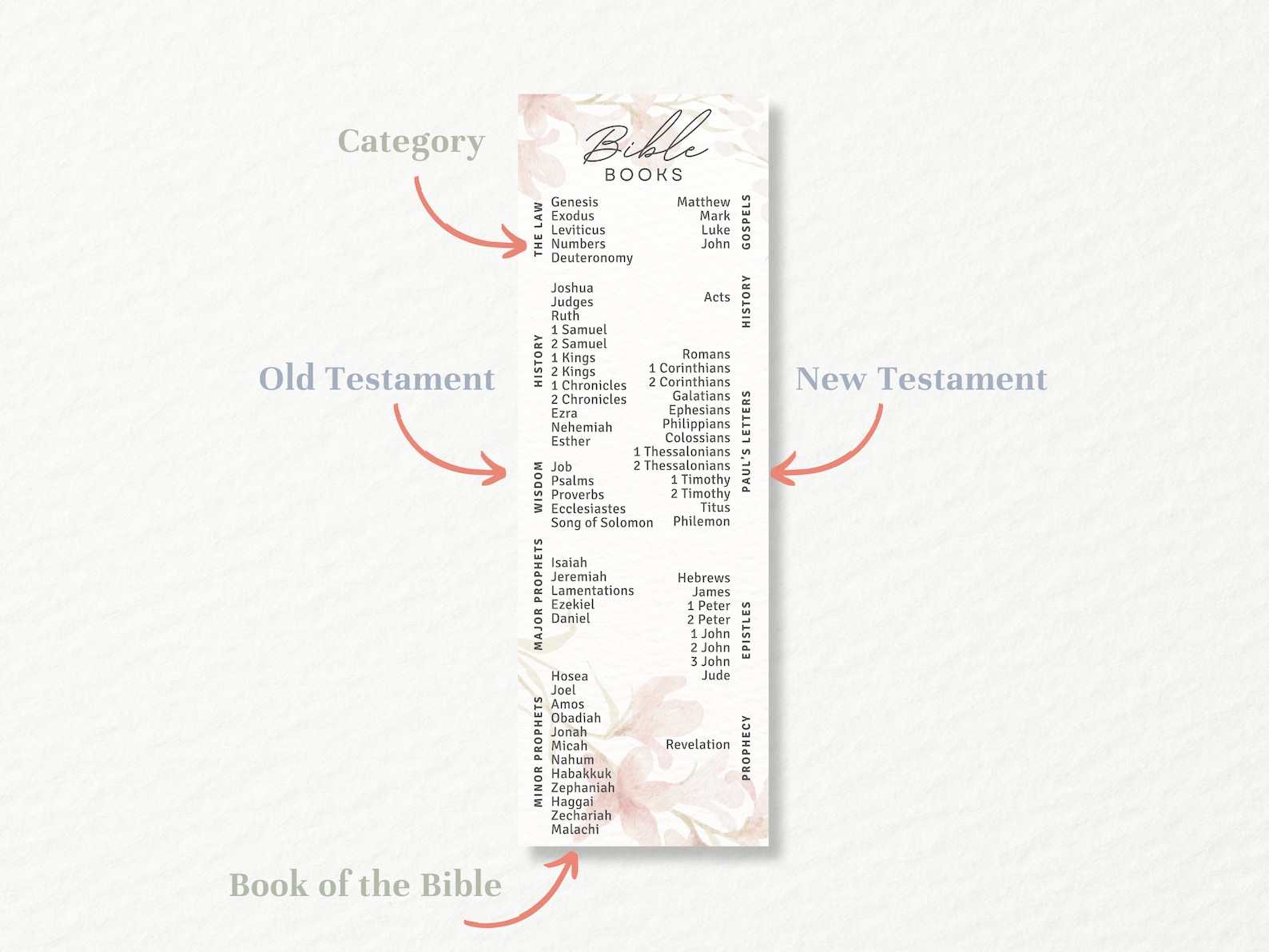 Books of the Bible Bookmarks Printable PDF Bible Study Highlighting ...