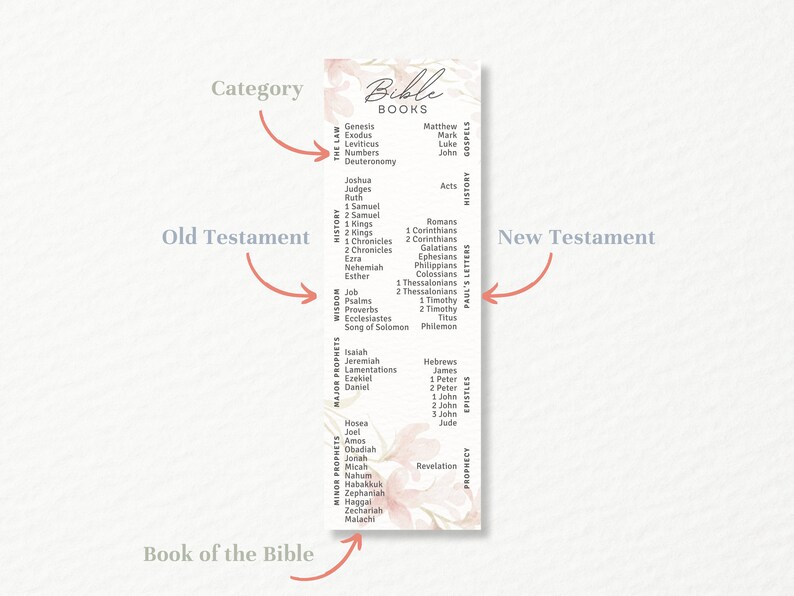Books of the Bible Bookmarks Printable PDF Bible Study Highlighting ...
