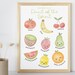 Fruit of the Spirit Wall Art Printable Poster Christian Nursery Decor ...
