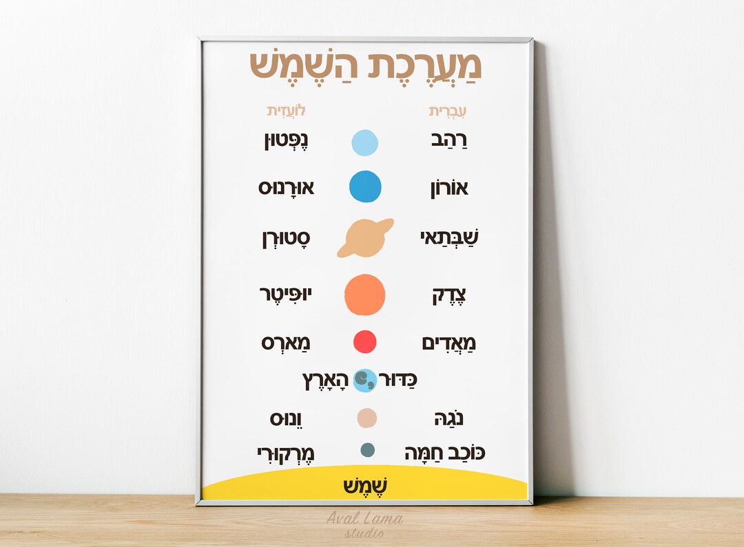 Solar System Print in Hebrew, Printable Wall Art, Classroom Poster ...