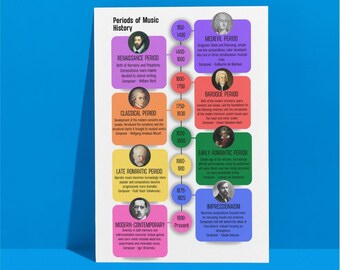 Vintage Book How Music Grew, Music Book, Music History Book, Baur and ...