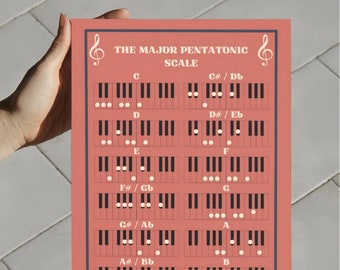Major Scales on Piano Chart Digital Download Poster Music Learning - Etsy