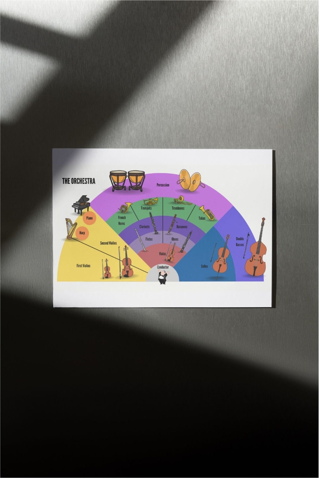 HD Orchestra Layout Digital Download Poster Music Learning - Etsy