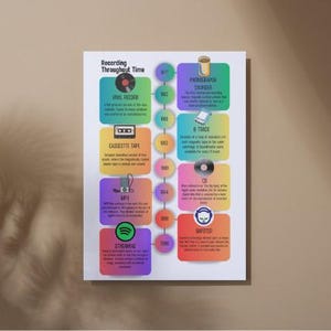 Audio Recording History Timeline Digital Download Poster Music Learning ...
