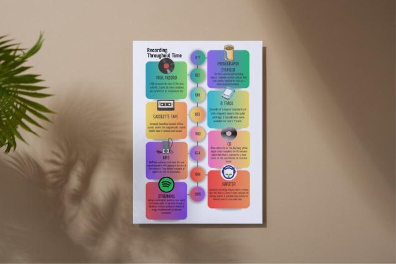 Audio Recording History Timeline Digital Download Poster Music Learning ...