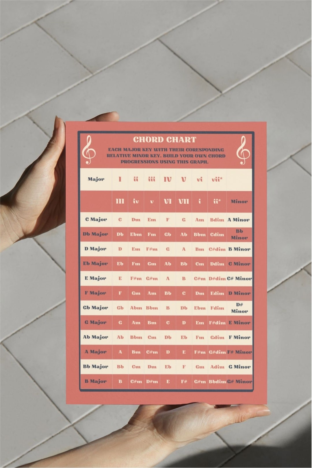 HD Chord Chart Print Ready Music Education - Etsy