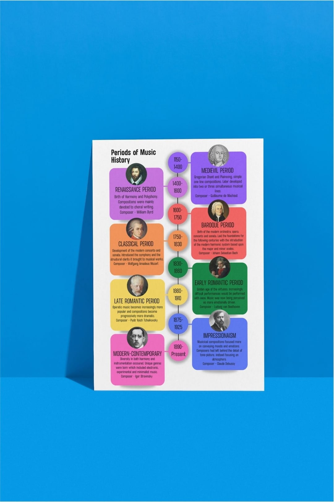 Music History Timeline Digital Download Poster Music Learning - Etsy