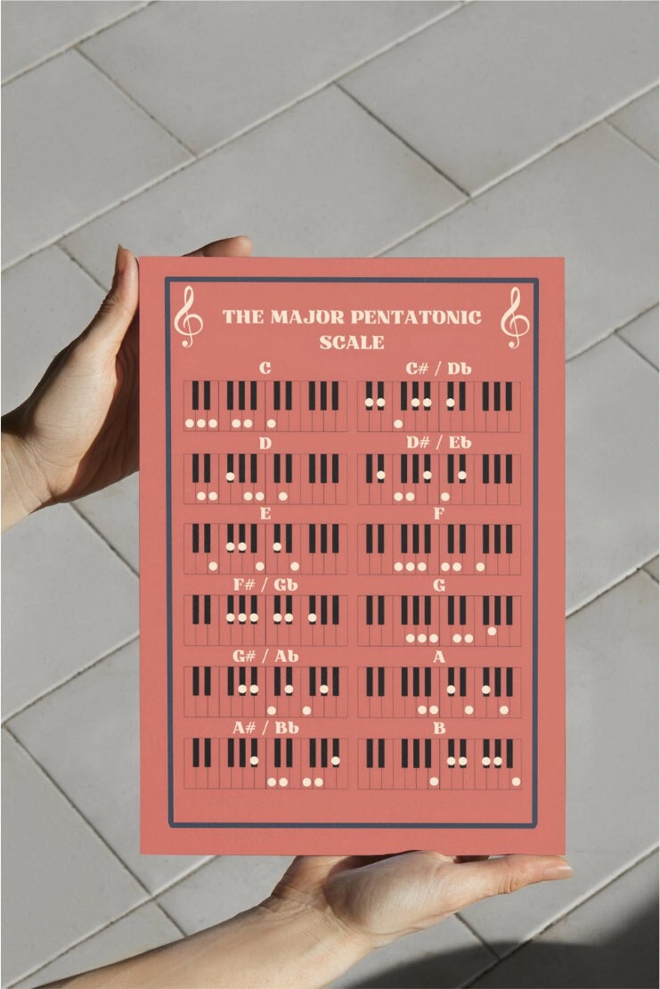 Major Pentatonic Scales on Piano Chart Digital Download Poster Music ...