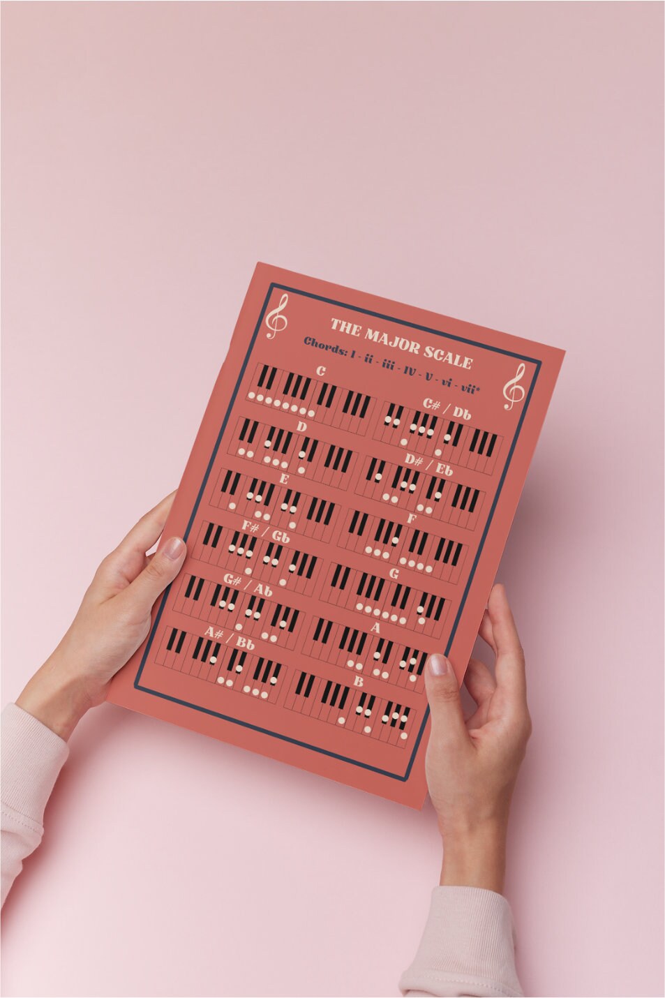 Major Scales on Piano Chart Digital Download Poster Music Learning - Etsy