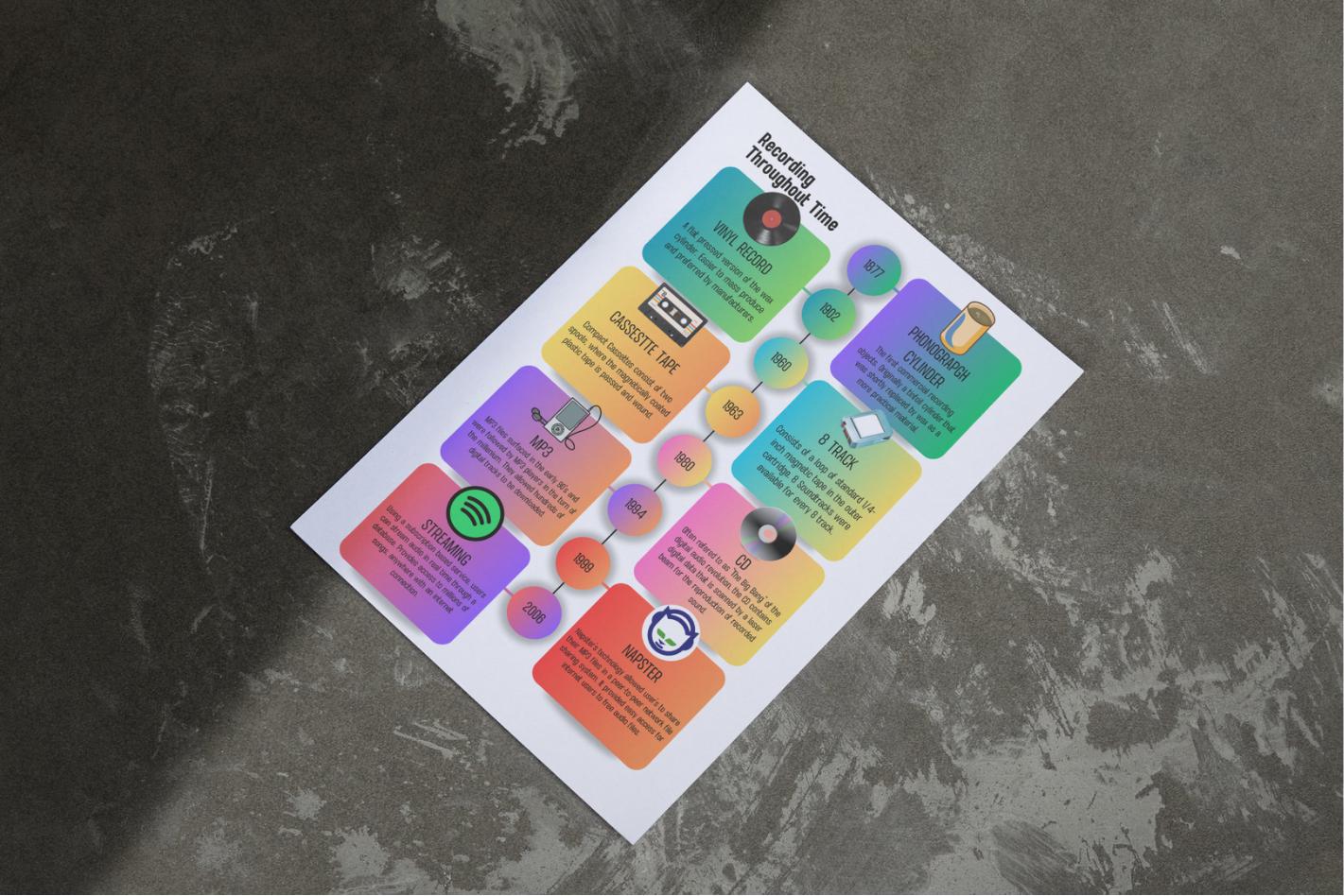 Audio Recording History Timeline Digital Download Poster Music Learning ...