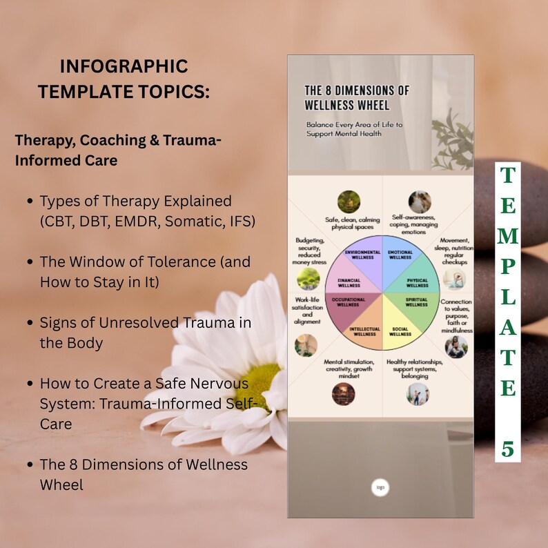 Editable Therapy Infographic Templates: Trauma-informed CBT, Polyvagal ...