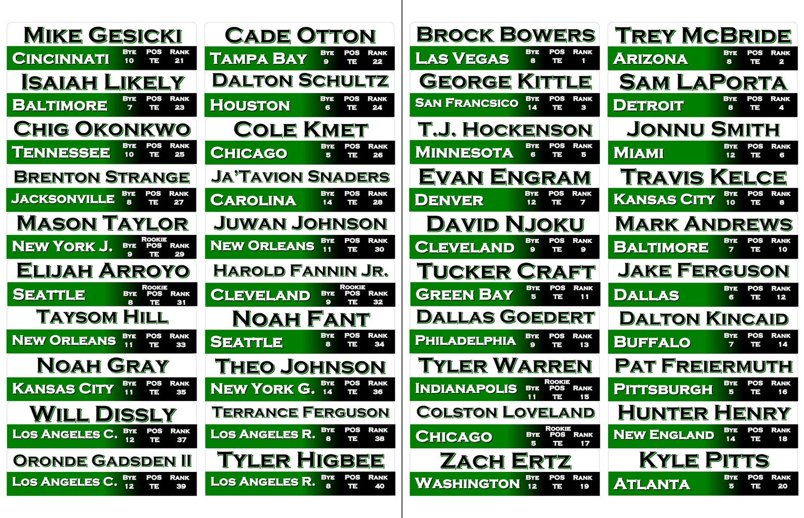 2025 Digital File for Fantasy Football Draft Labels 4"x1" - Etsy
