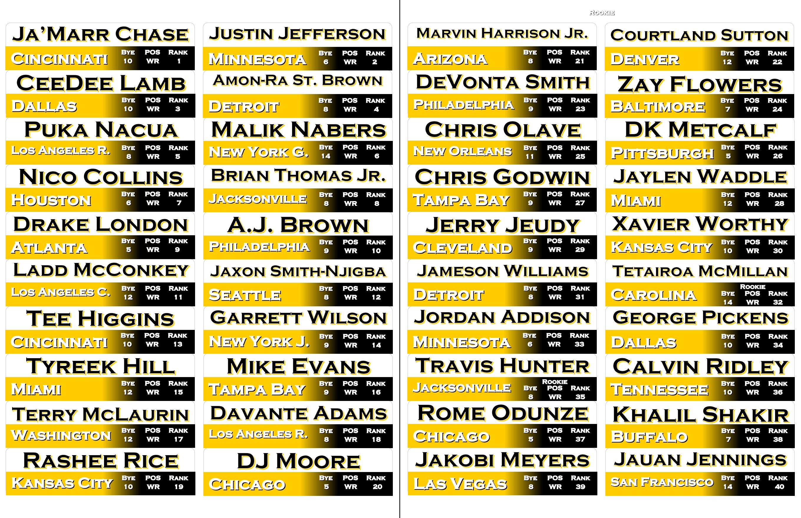 2025 Digital File for Fantasy Football Draft Labels 4"x1" - Etsy