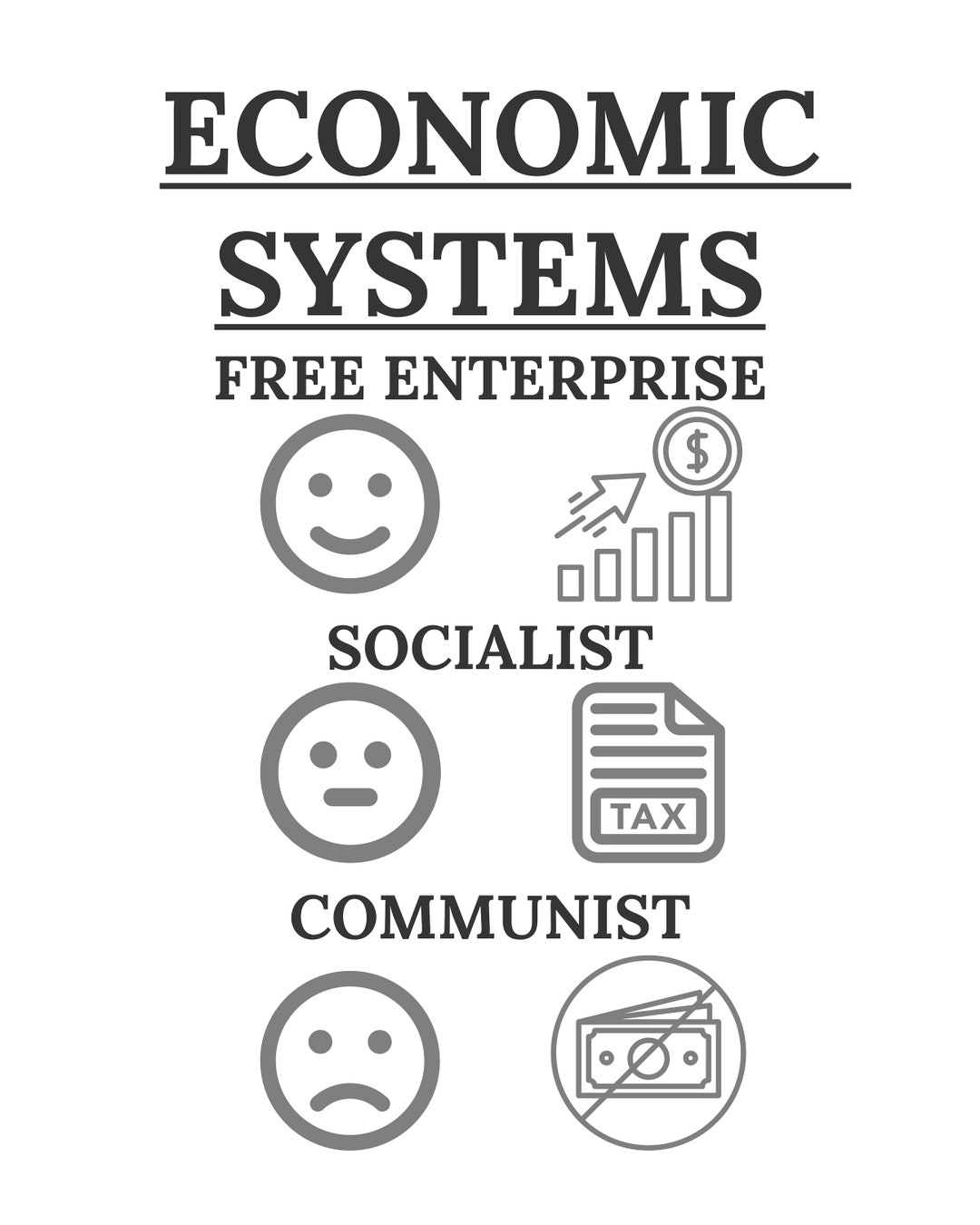 Economic Systems Anchor Chart - Etsy