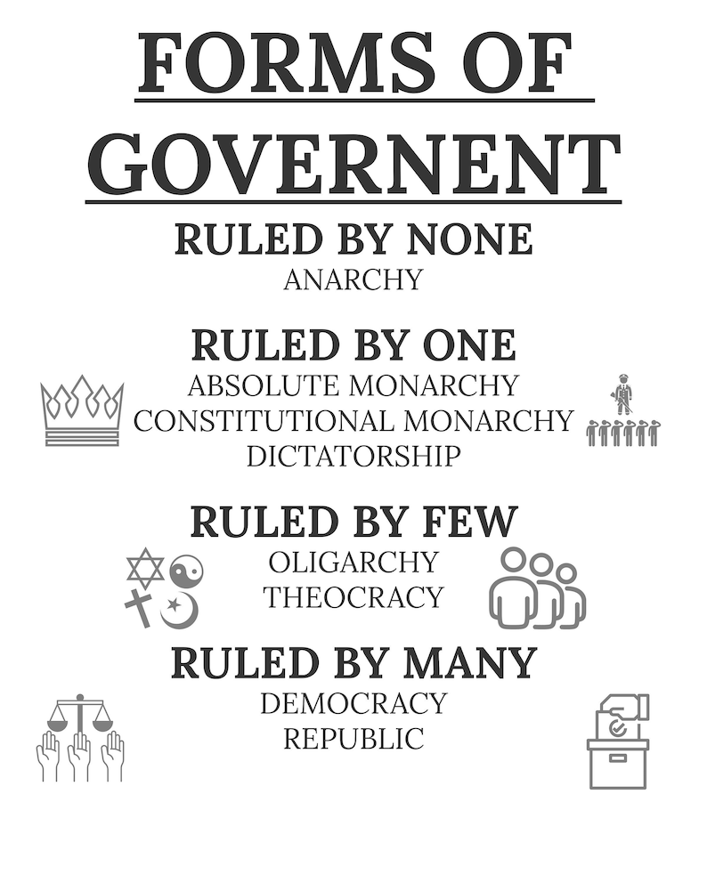 Forms of Government Anchor Chart - Etsy