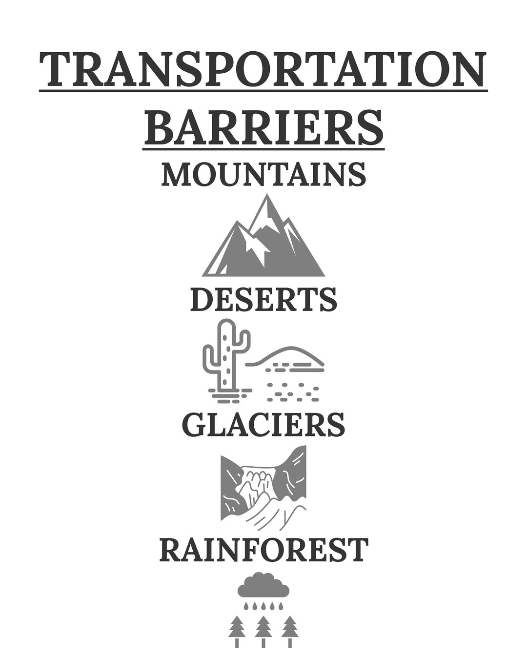 Transportation Barriers Anchor Chart - Etsy
