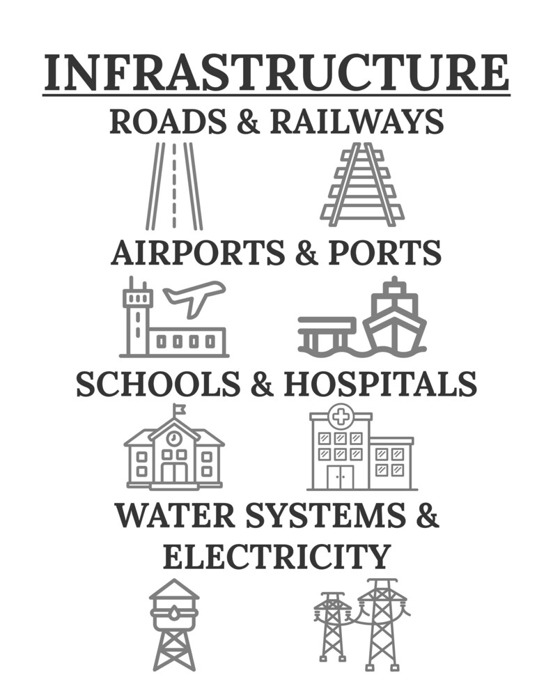 Infrastructure Anchor Chart - Etsy