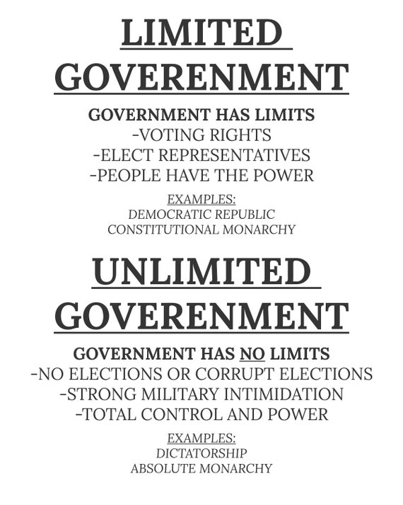 Unlimited Government And Limited Government