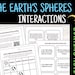 Earth's Spheres Interactions Sorting Activity - Etsy