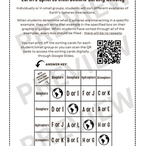 Earth's Spheres Interactions Sorting Activity - Etsy