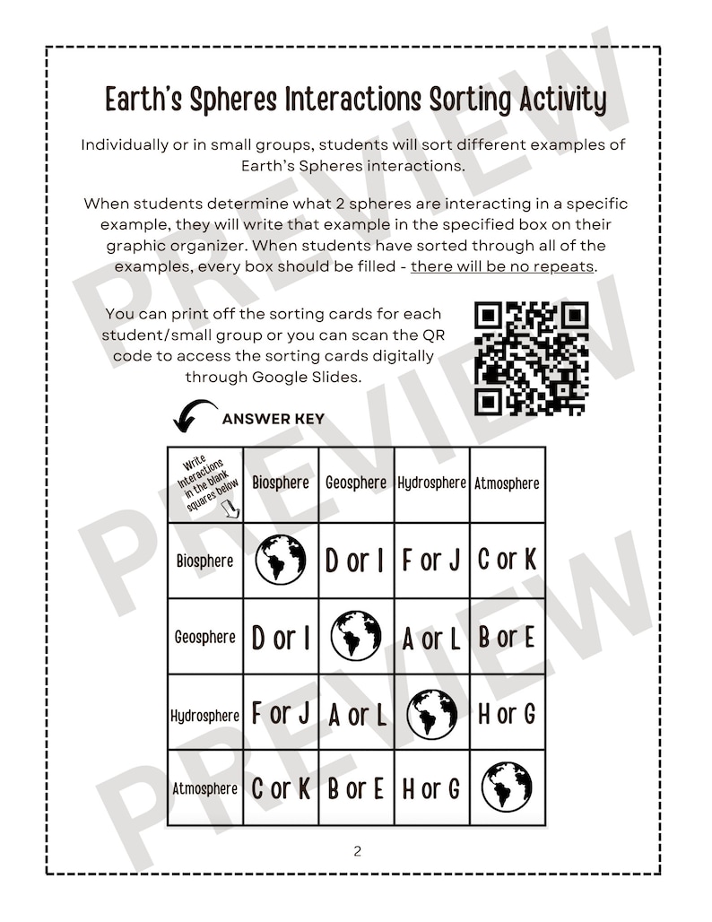 Earth's Spheres Interactions Sorting Activity - Etsy