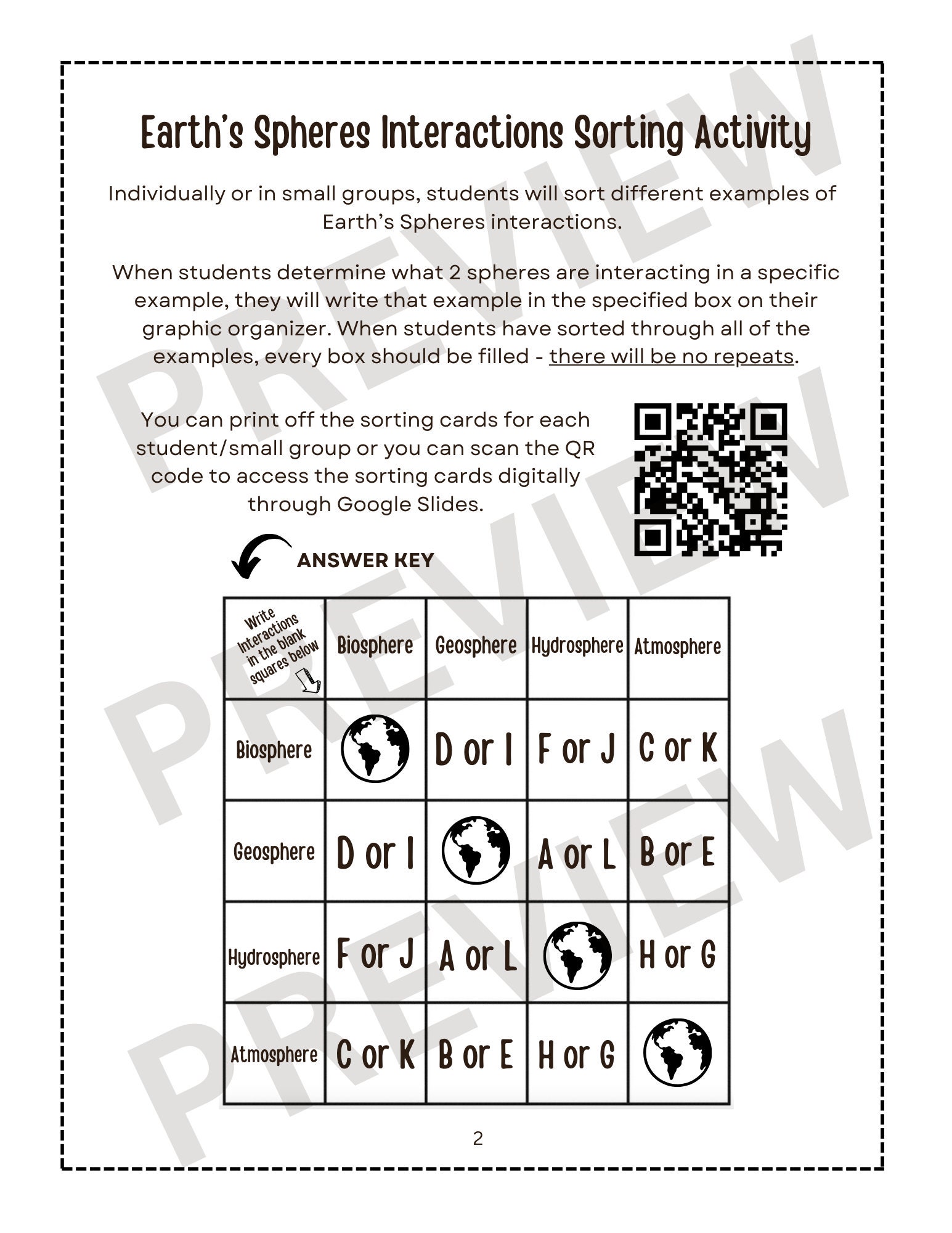 Earth's Spheres Interactions Sorting Activity - Etsy