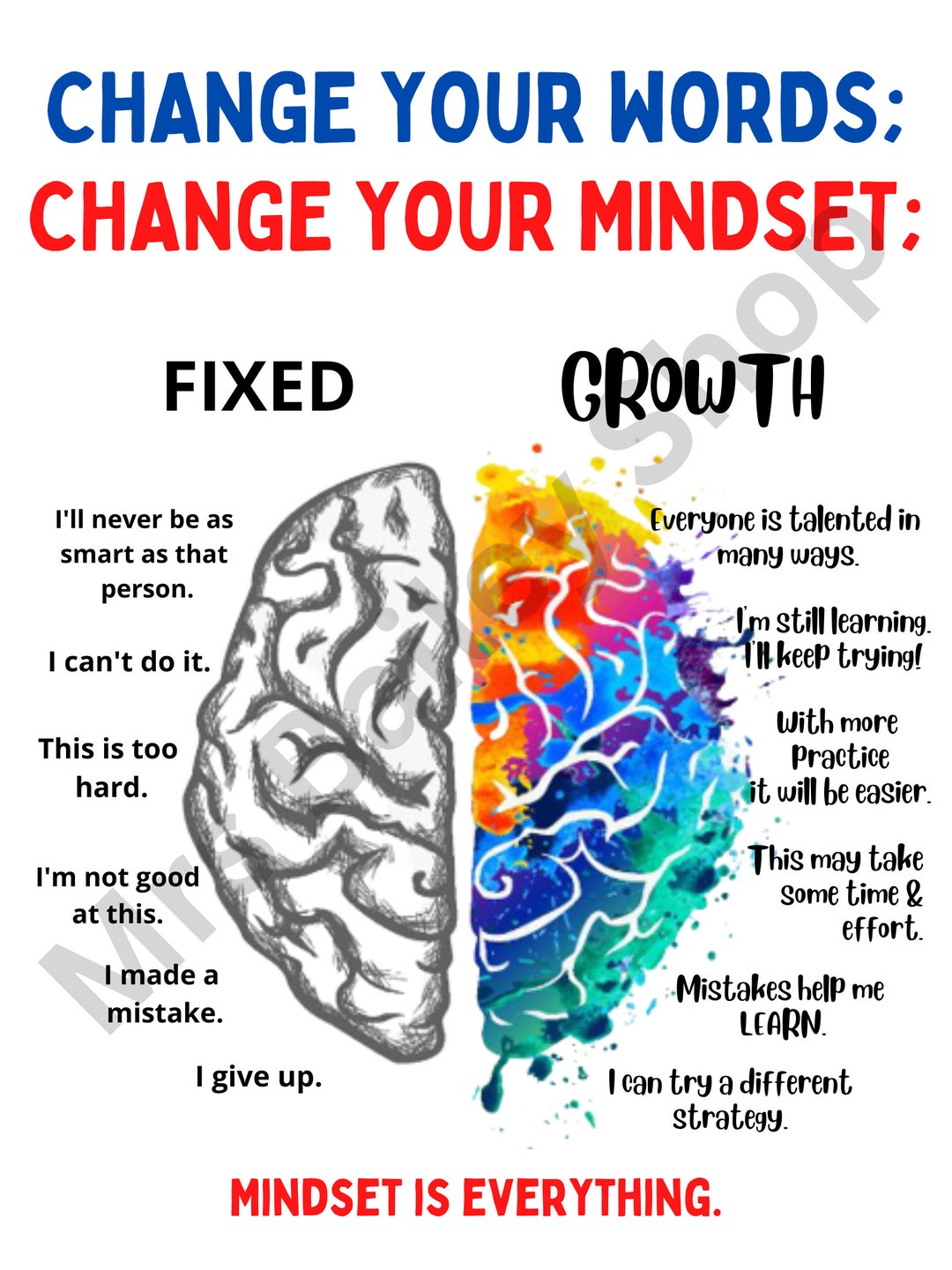 Growth Mindset Poster - Etsy
