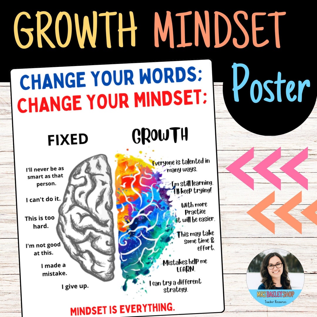 Growth Mindset Poster - Etsy