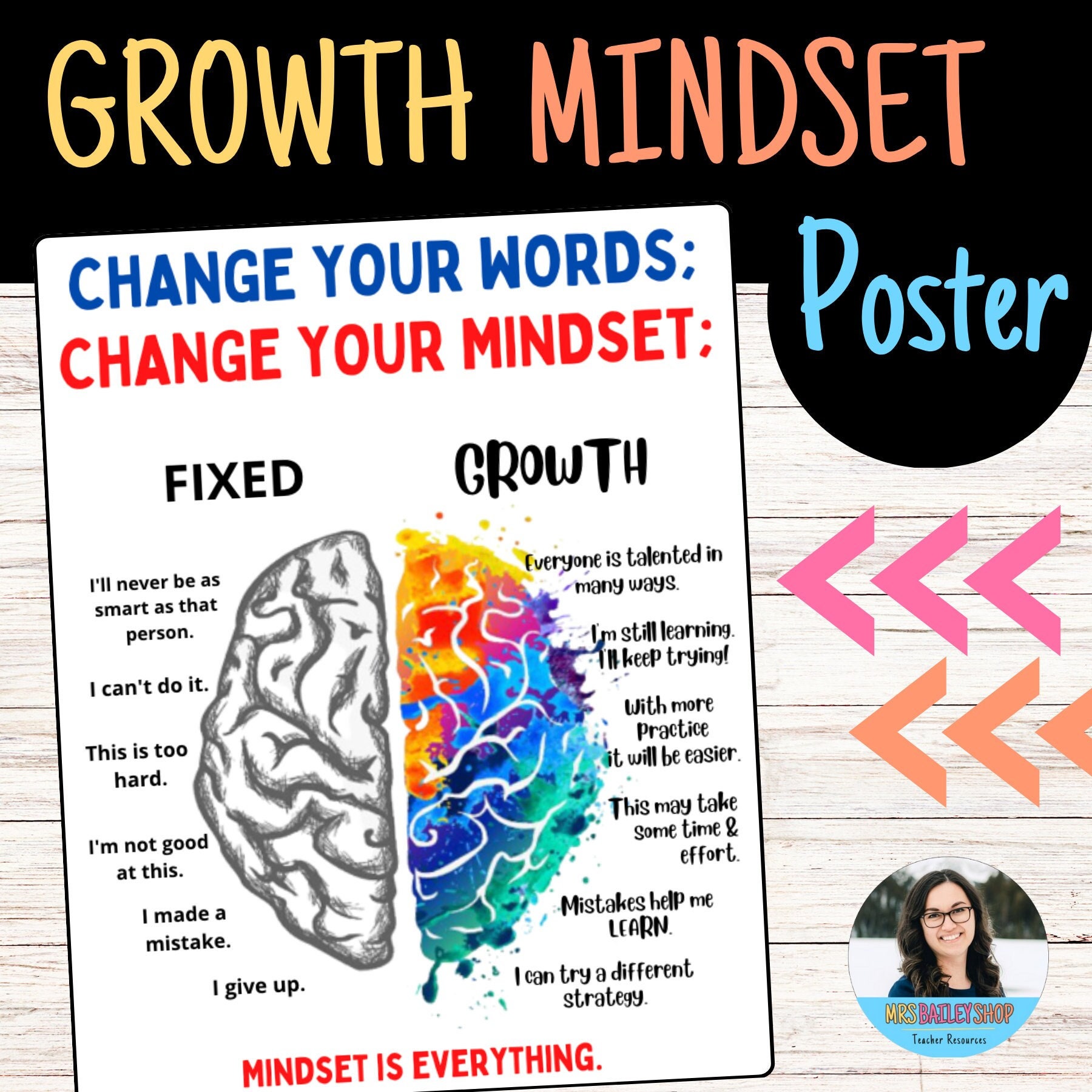 Growth Mindset Poster - Etsy