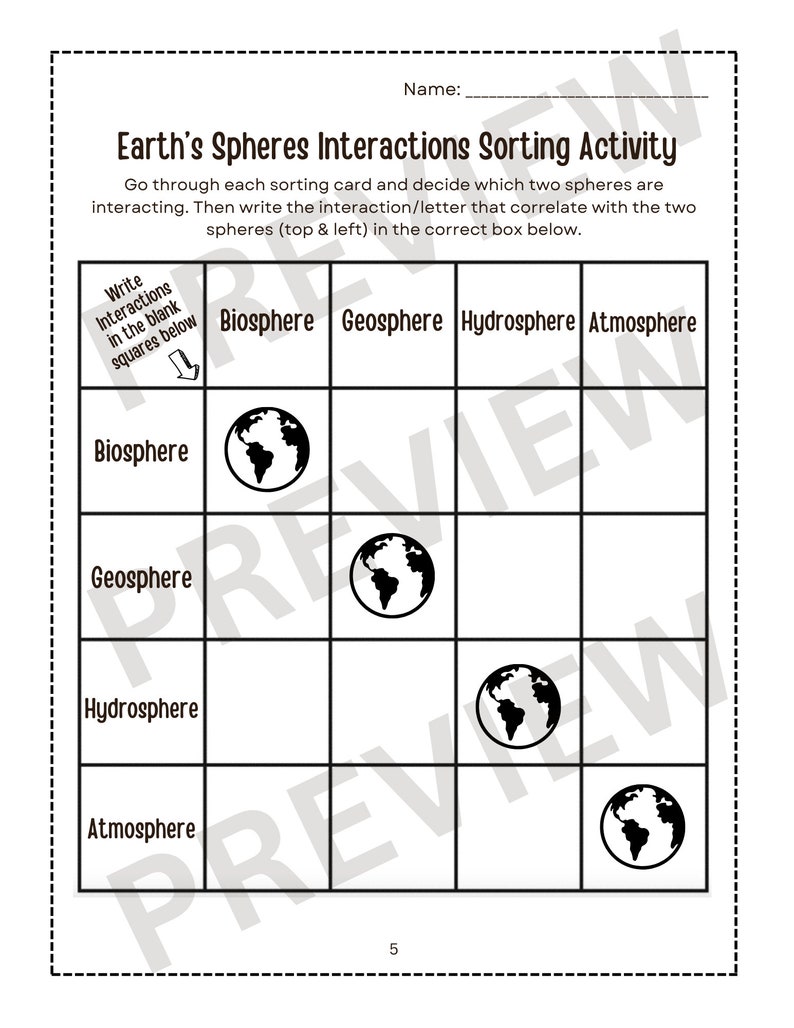 Earth's Spheres Interactions Sorting Activity - Etsy