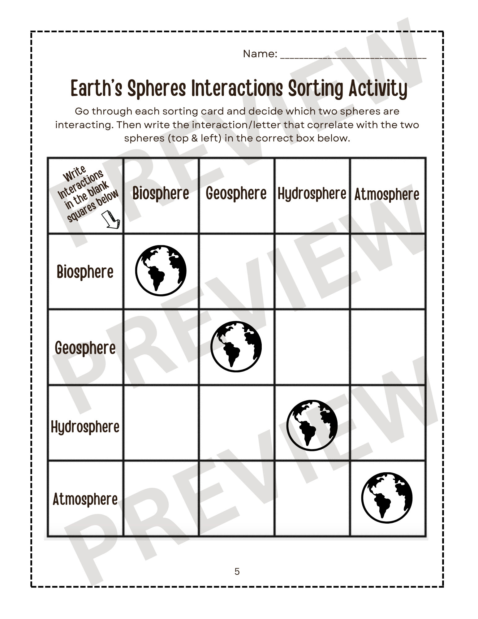 Earth's Spheres Interactions Sorting Activity - Etsy
