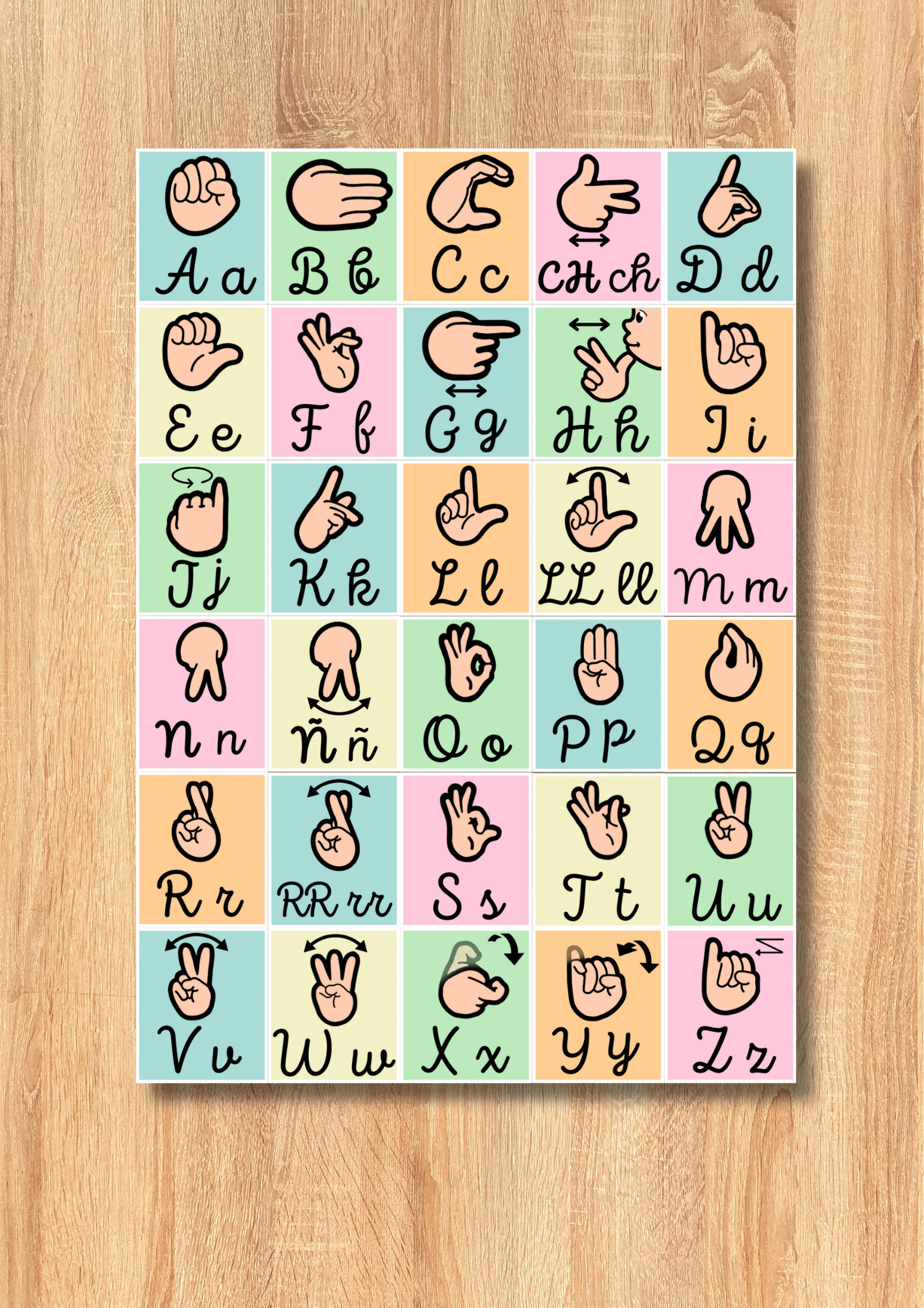 Sheet | Poster of the Spanish Sign Language Finger Spelling Alphabet in ...