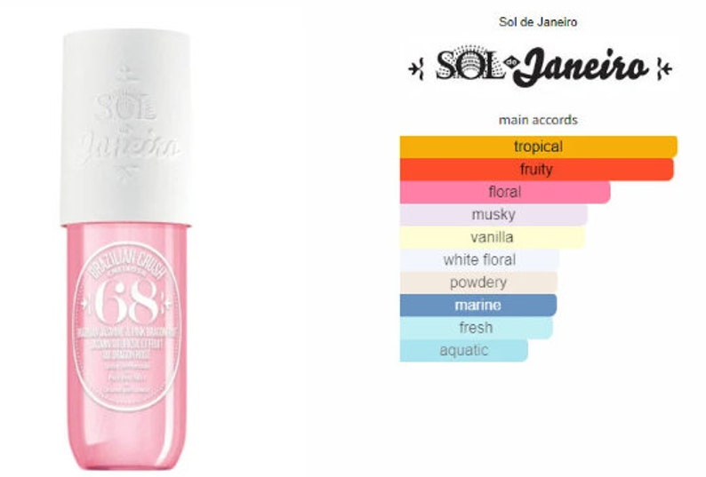Sol De Janeiro 68 Jasmine & Pink Dragonfruit Mist Travel Size Sample ...