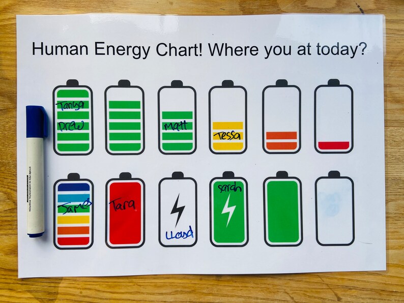 Fatigue Poster / Human Energy Chart for the Workplace - Etsy Australia