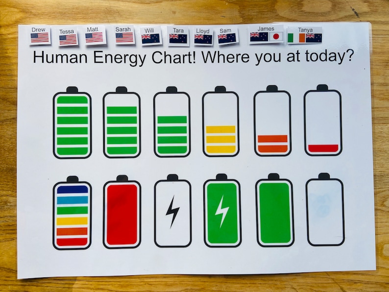 Fatigue Poster / Human Energy Chart for the Workplace - Etsy Australia