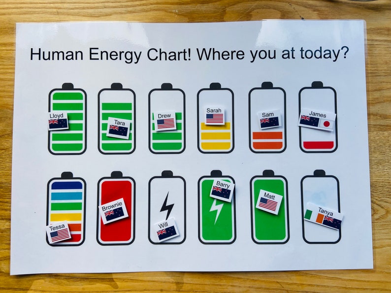 Fatigue Poster / Human Energy Chart for the Workplace - Etsy UK