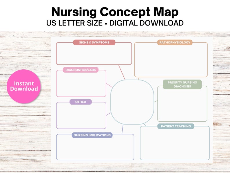 Editable Nursing Concept Map Template | Concept Map | Nurse Concept Map ...