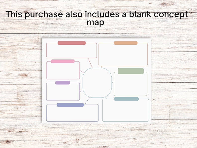 Editable Nursing Concept Map Template | Concept Map | Nurse Concept Map ...