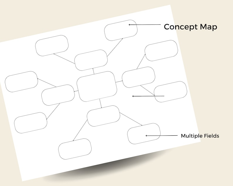 Printable Mind Map Templates - Etsy