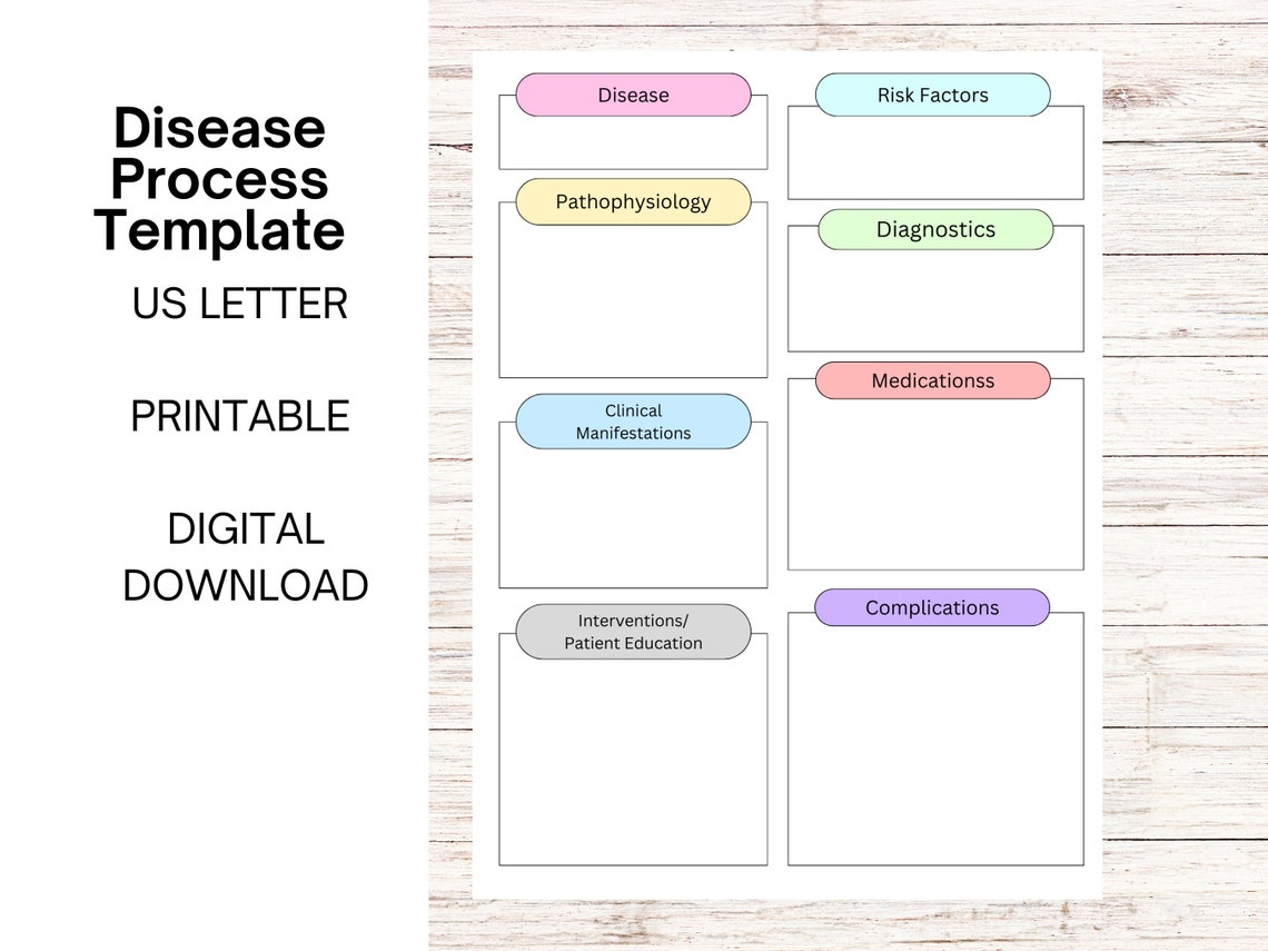 Editable Disease Process Template - Etsy
