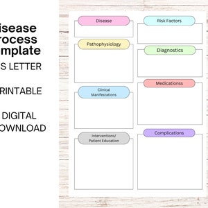 Editable Disease Process Template - Etsy