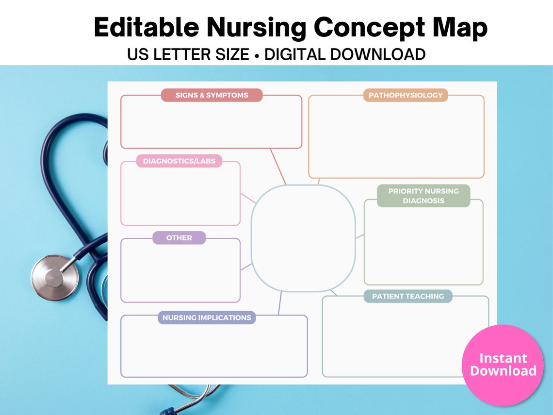 Editable Nursing Concept Map Template | Concept Map | Nurse Concept Map ...