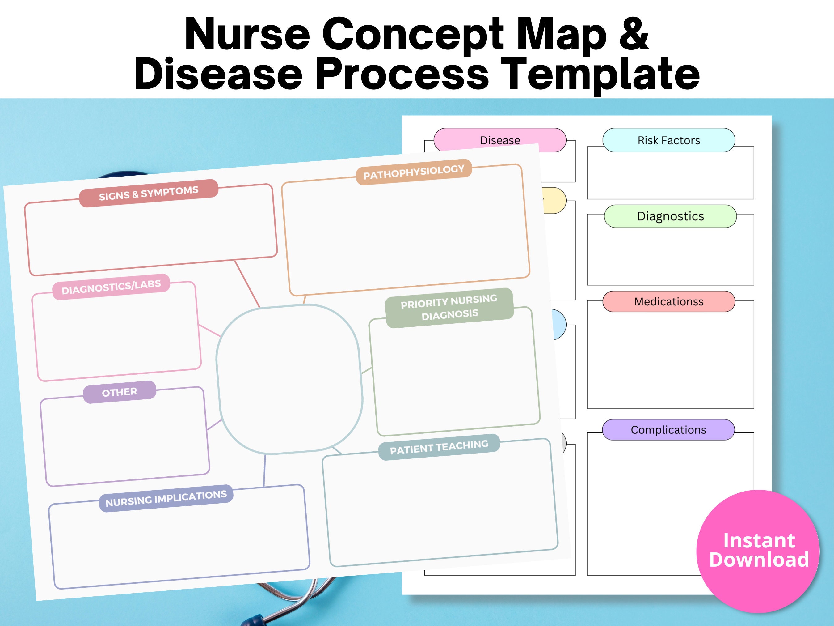 Editable Nursing Concept Map Template & Disease Process Bundle - Etsy