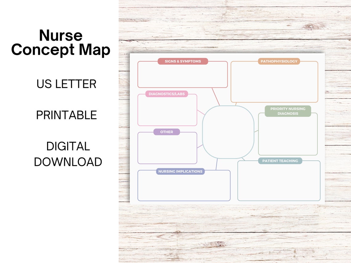 Editable Nursing Concept Map Template | Concept Map | Nurse Concept Map ...