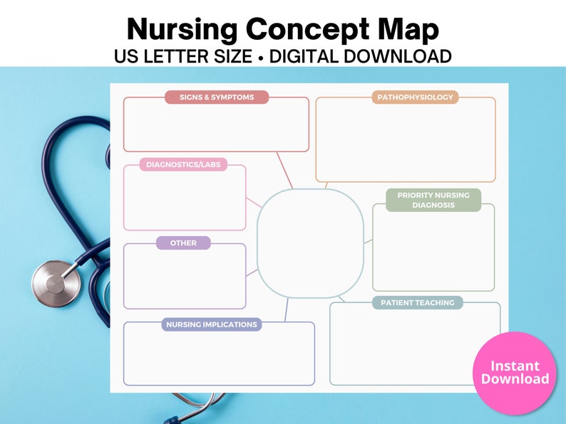 Editable Nursing Concept Map Template - Etsy Australia
