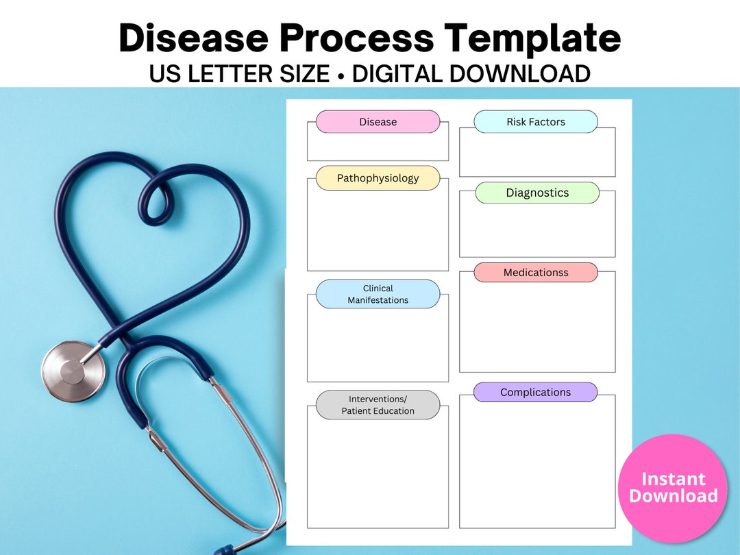 Editable Disease Process Template - Etsy