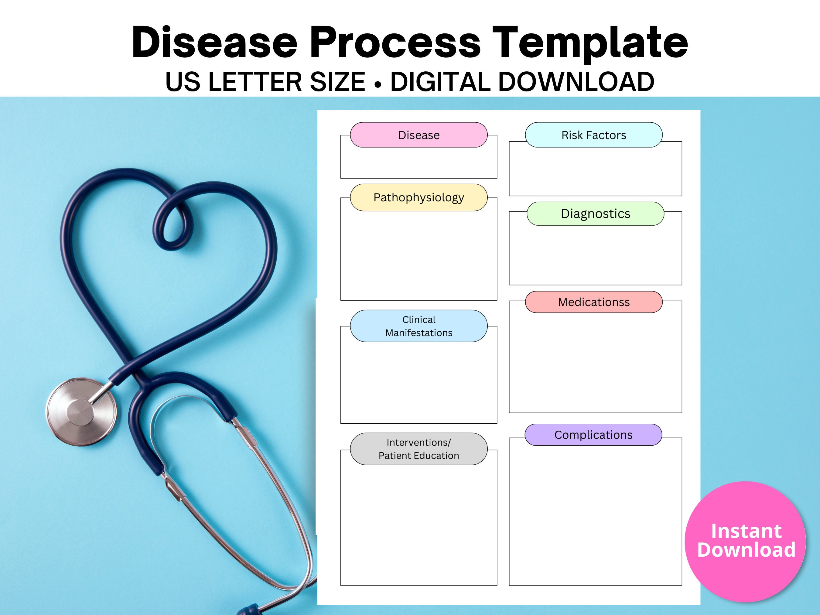Editable Disease Process Template - Etsy
