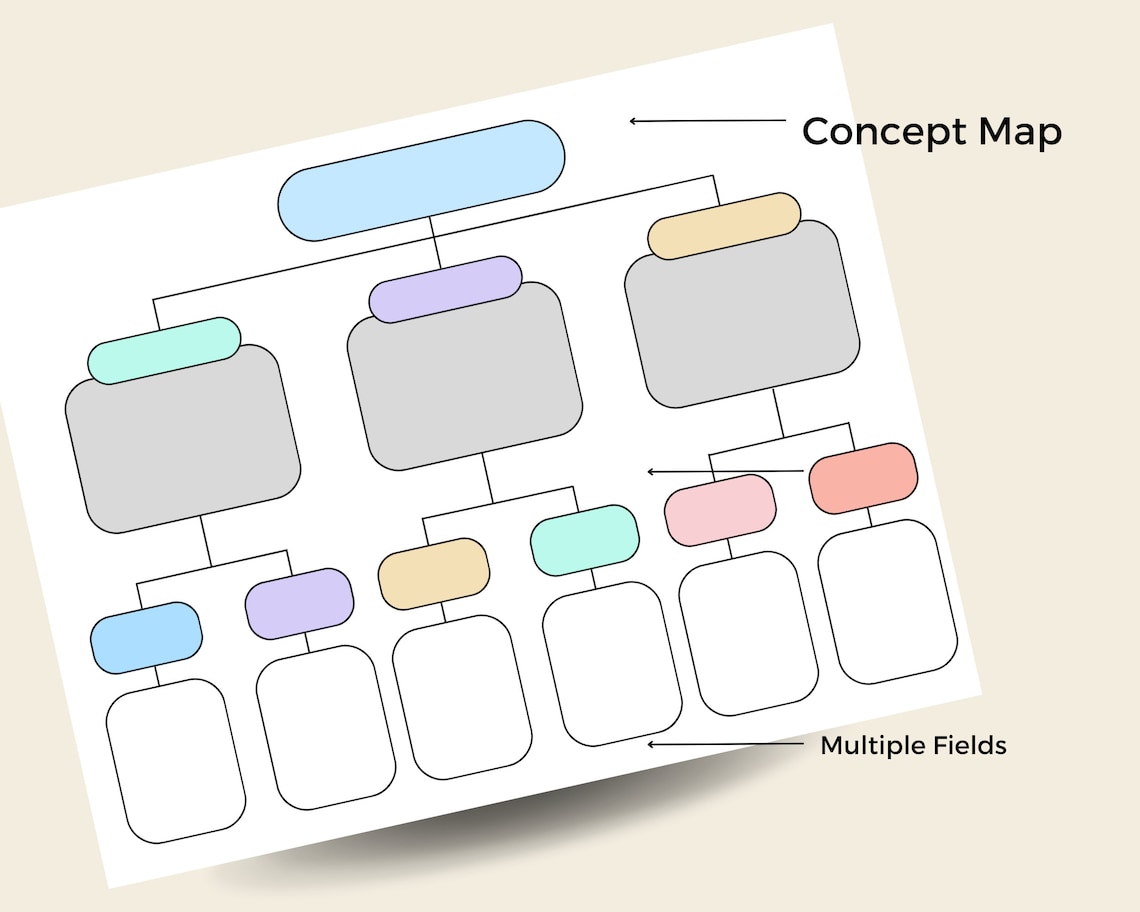 Fillable Mind Maps Templates | Mind Mapping | Printables | Concept Maps ...