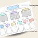 Fillable Mind Maps Templates | Mind Mapping | Printables | Concept Maps ...